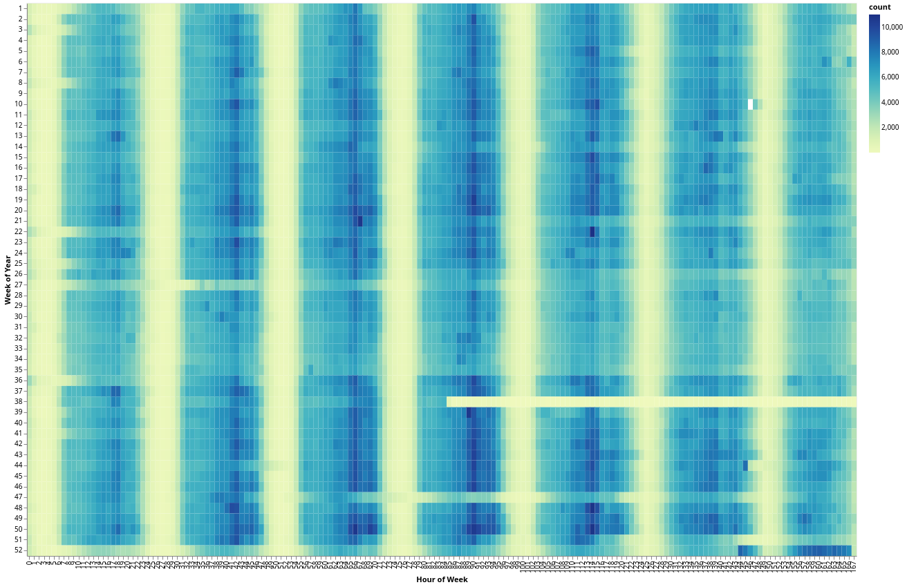Analysing Nyc Taxi Data With Postgresql Timescaledb And Python 9451